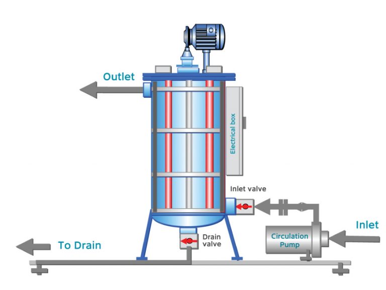 Cooling Towers Treatment – EST – elgressy